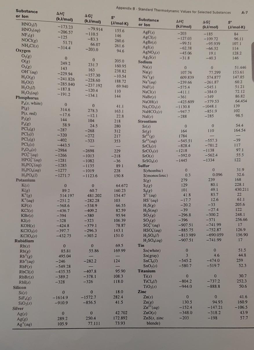 Solved Data Table 1. Volume of 1.00 M HCI= mass 2. Final | Chegg.com