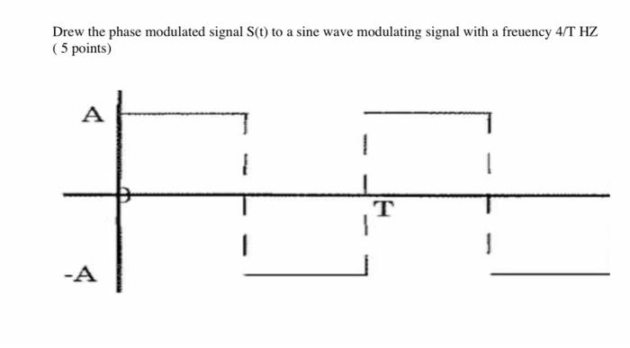 Solved Drew the phase modulated signal S(t) to a sine wave | Chegg.com