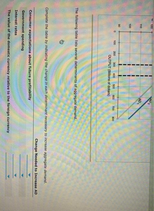 Solved 4. Determinants of aggregate demand The following | Chegg.com