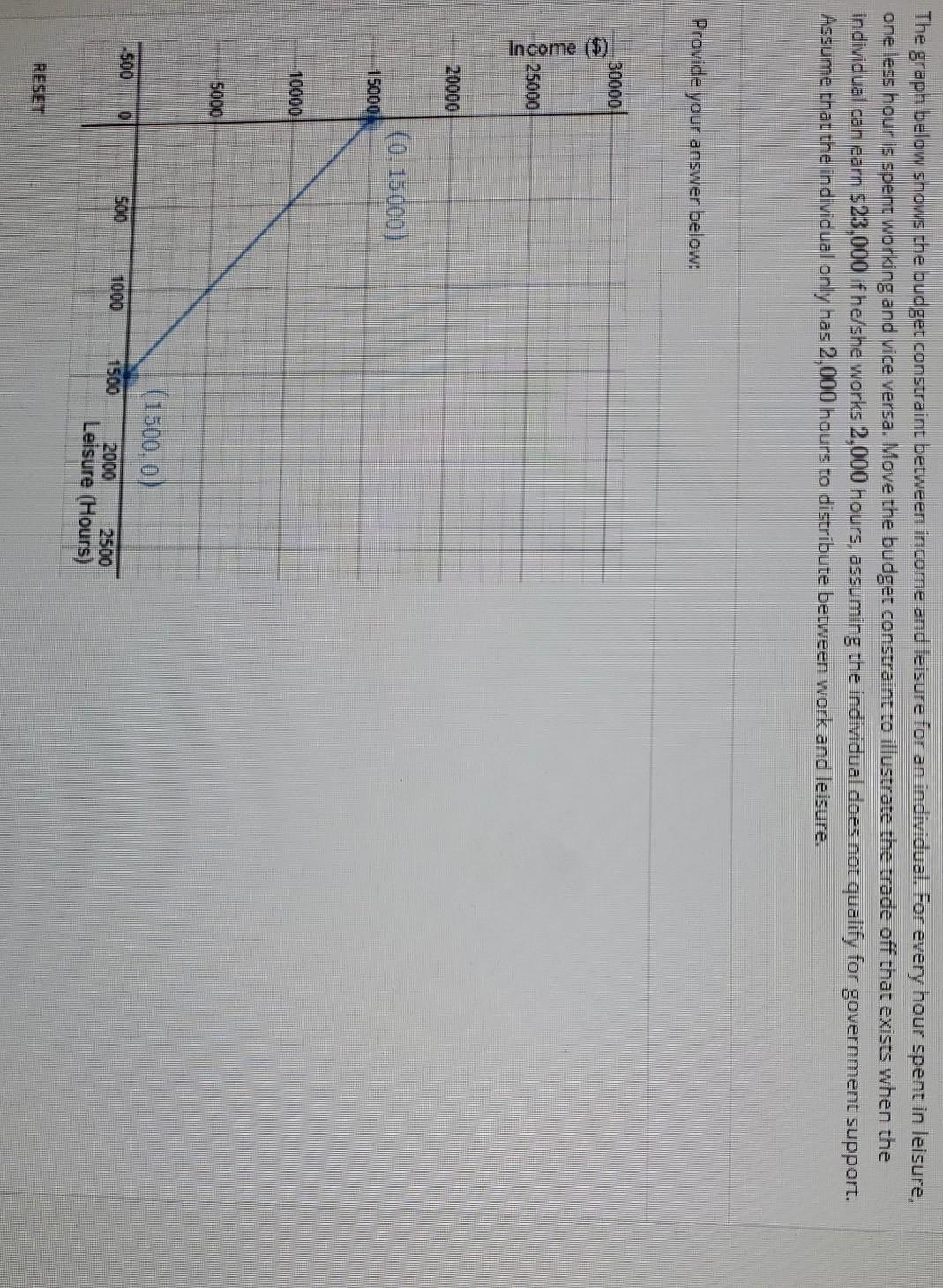 Solved The graph below shows the budget constraint between | Chegg.com