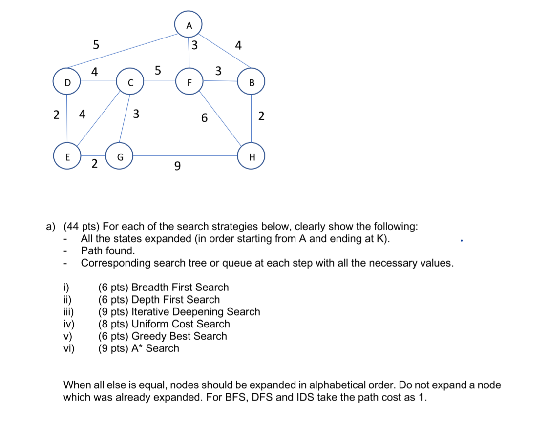 Solved Informed/unınformed search questıon a) (44 ﻿pts) ﻿For | Chegg.com