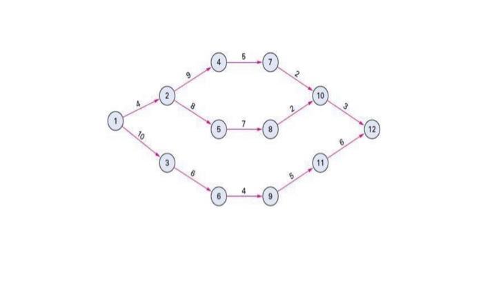 Solved Use the Activity-on-Arrow (AOA) diagram on the | Chegg.com