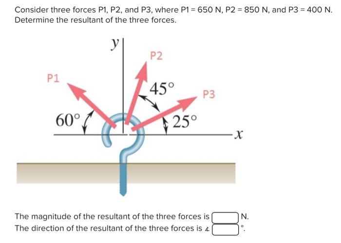 Solved Consider three forces P1,P2, and P3, where P1=650 | Chegg.com