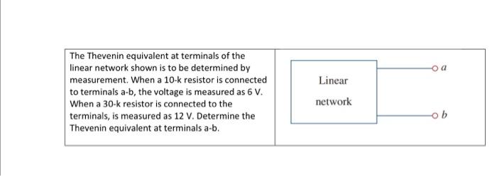 Solved The Thevenin equivalent at terminals of the linear | Chegg.com