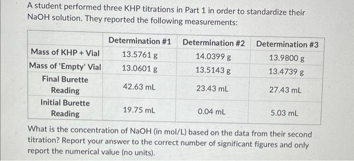 Solved A student performed three KHP titrations in Part 1 in | Chegg.com