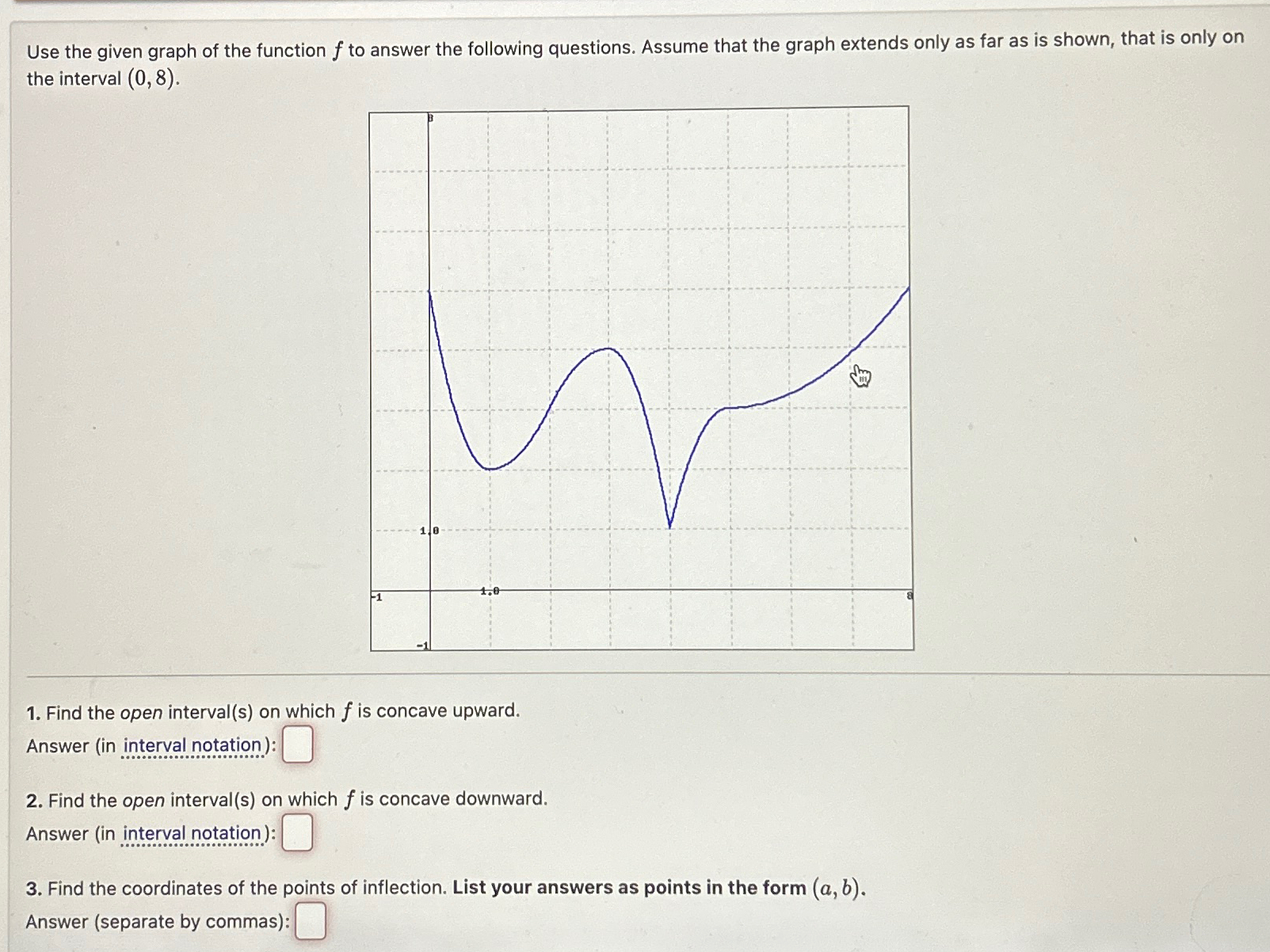 Solved Use the given graph of the function f ﻿to answer the | Chegg.com