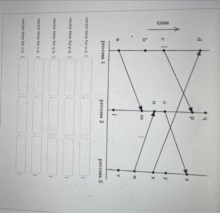 Solved vector time for 0 is vector time for p is vector time | Chegg.com