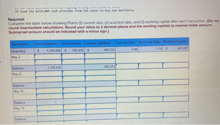 Solved Problem 13-3A Transactions, working capital, and | Chegg.com