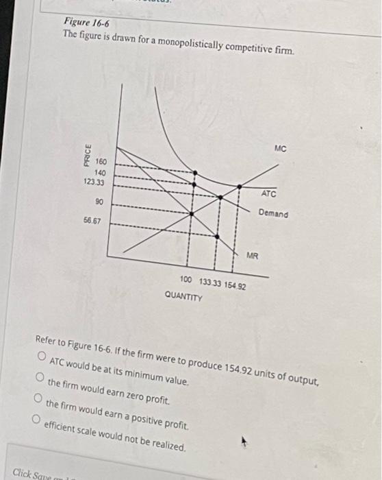 Solved Figure 16-6 The figure is drawn for a | Chegg.com
