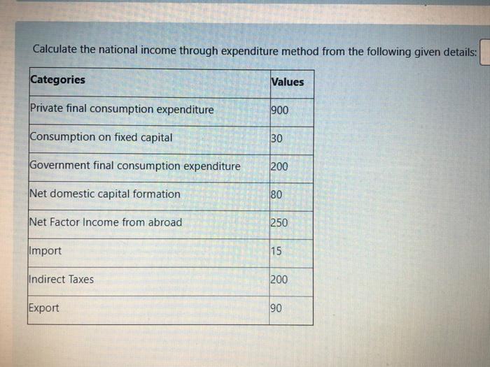 Solved Calculate the national income through expenditure | Chegg.com