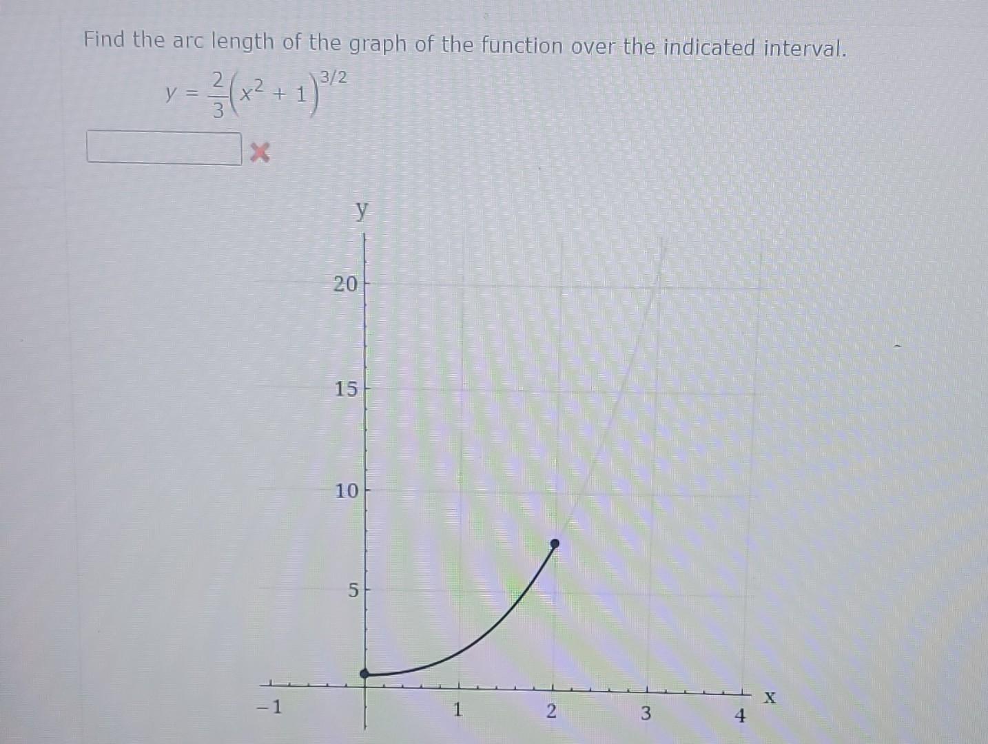 Solved Find the arc length of the graph of the function over | Chegg.com
