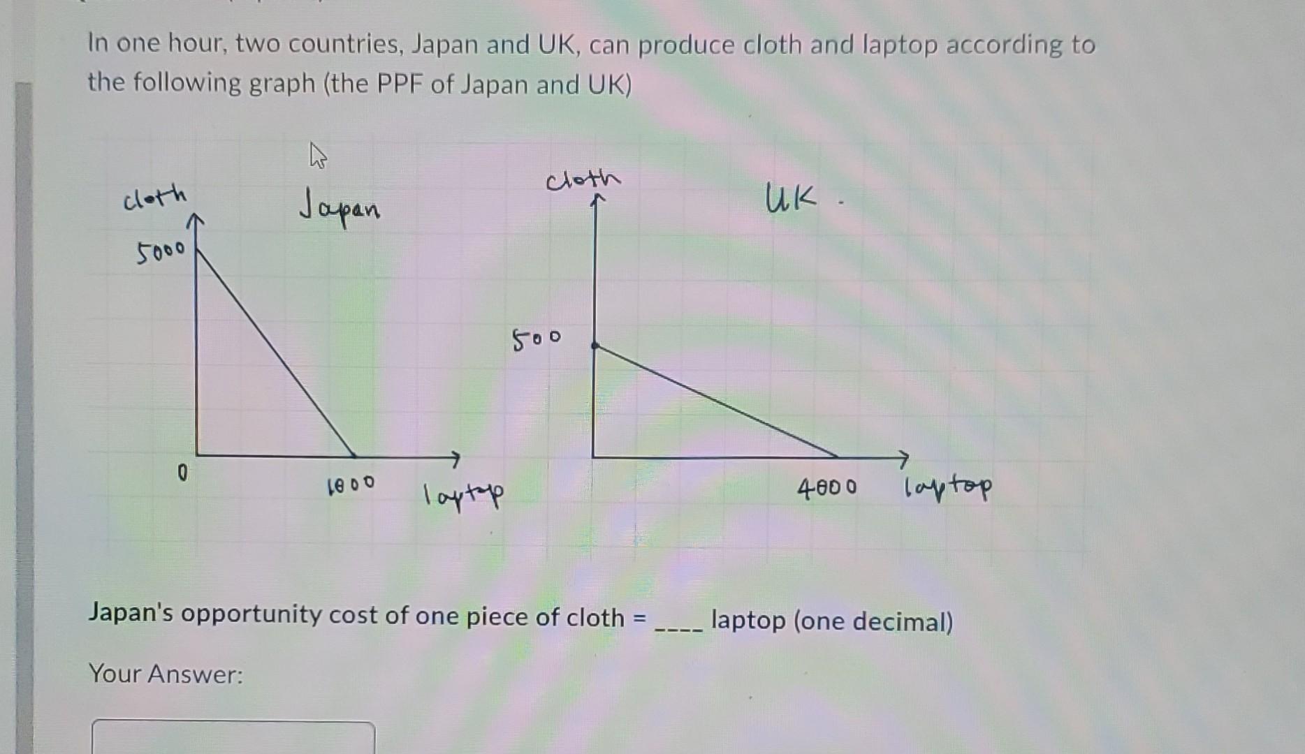 Solved In one hour, two countries, Japan and UK, can produce | Chegg.com