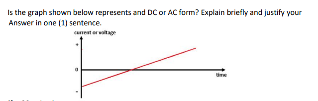 Solved Is the graph shown below represents and DC or AC | Chegg.com
