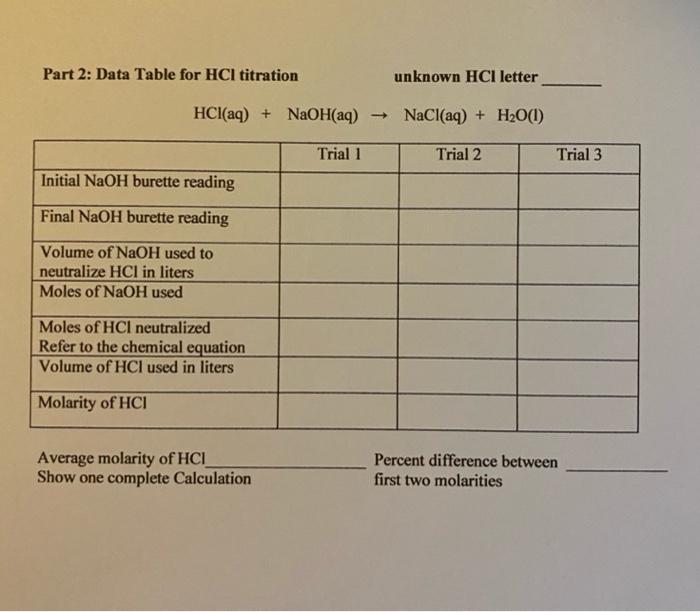 Solved Numbers to be used to answer Trial Data are on the | Chegg.com