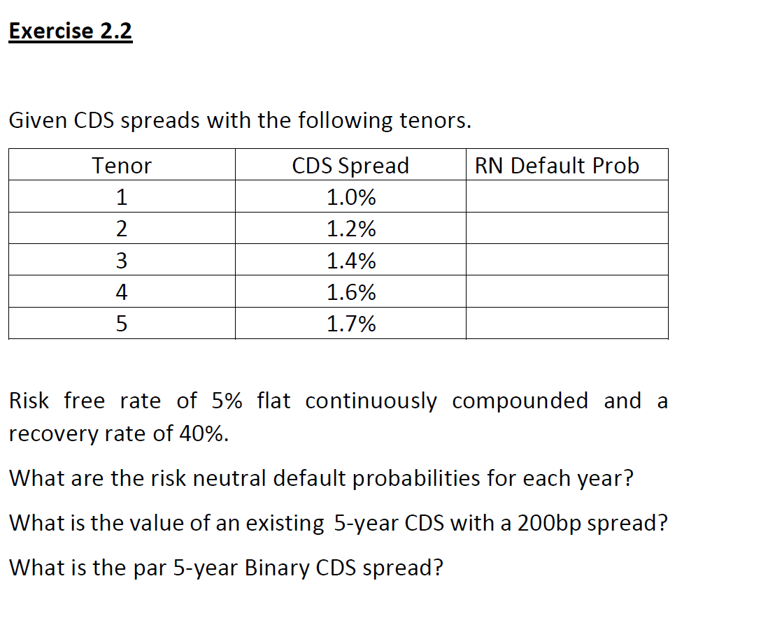 Solved Given CDS spreads with the following tenors. Exercise | Chegg.com