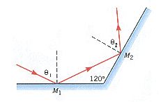 Solved Two plane mirrors are separated by 120°, as the | Chegg.com