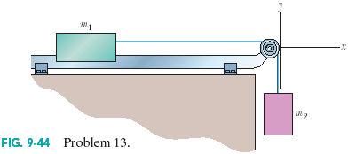 Solved Figure 9-44 shows an arrangement with an air track, | Chegg.com