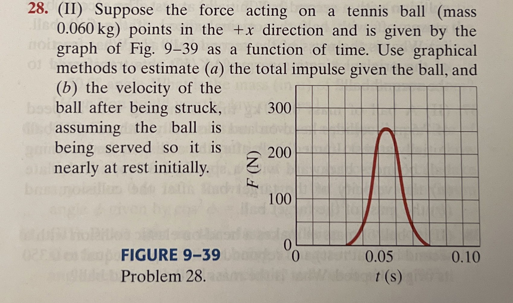 Solved by an EXPERT (II) ﻿Suppose the force acting on a tennis ball (mass | Chegg.com