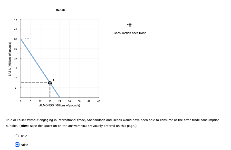 Solved Denali, Where do I point the consumption after trade | Chegg.com