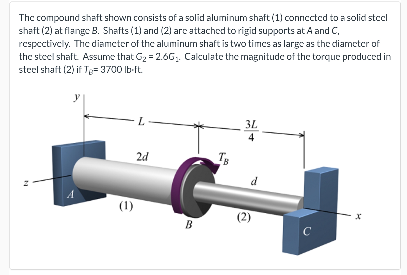 Solved The compound shaft shown consists of ﻿a solid | Chegg.com