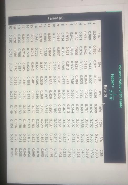 Solved Use the porsent Value and future value tables to | Chegg.com