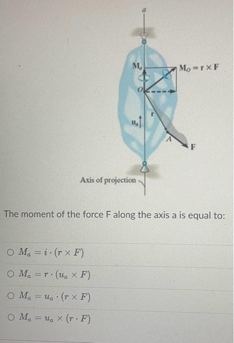 Solved With the force P, a person is creating a moment MA | Chegg.com