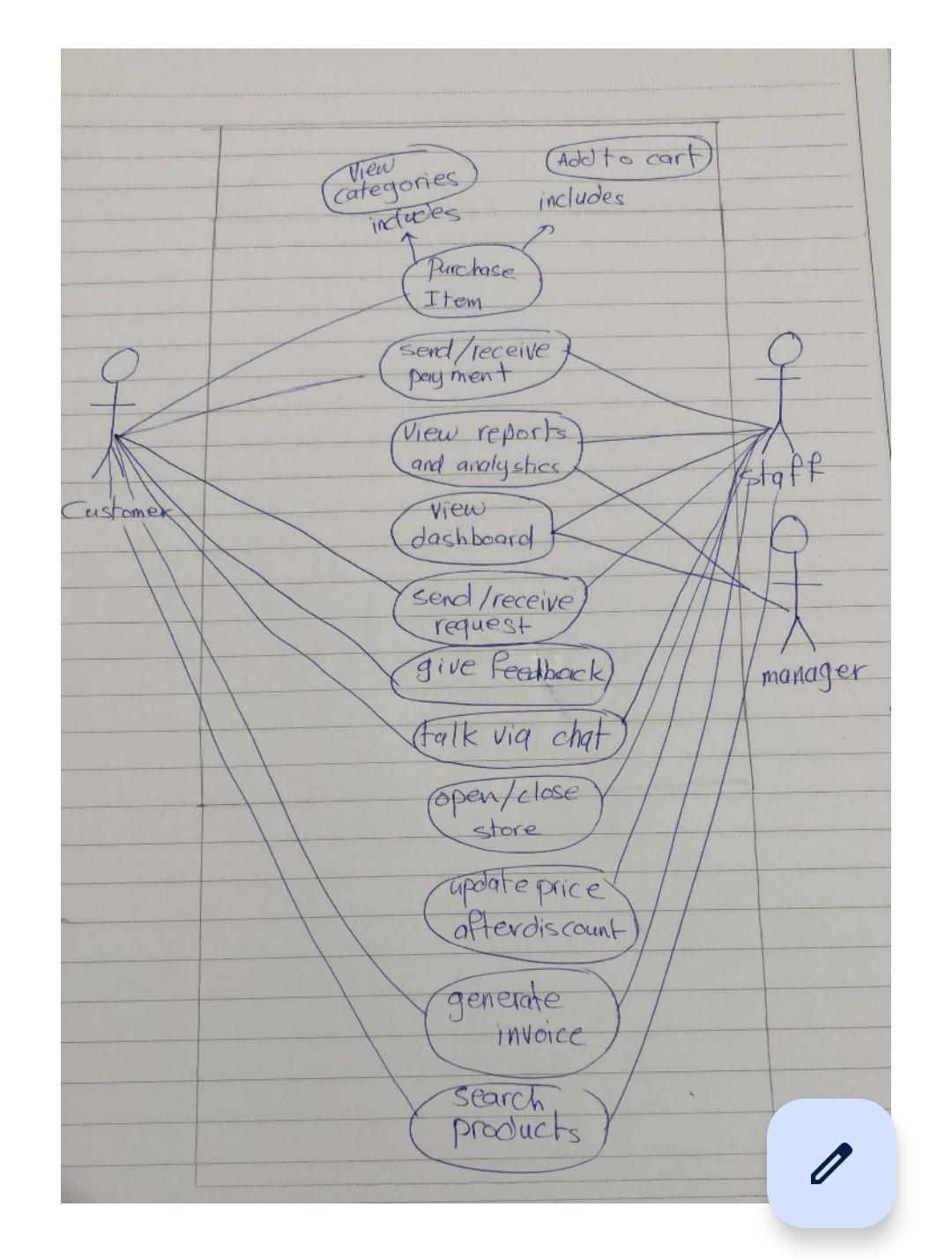 Solved Create a system sequence diagram from the following | Chegg.com