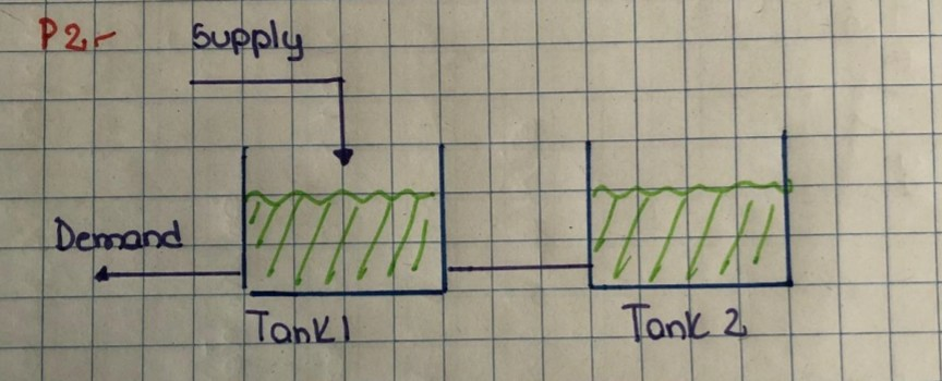 Solved 2. Figure 2 shows a system of two tanks which are use | Chegg.com