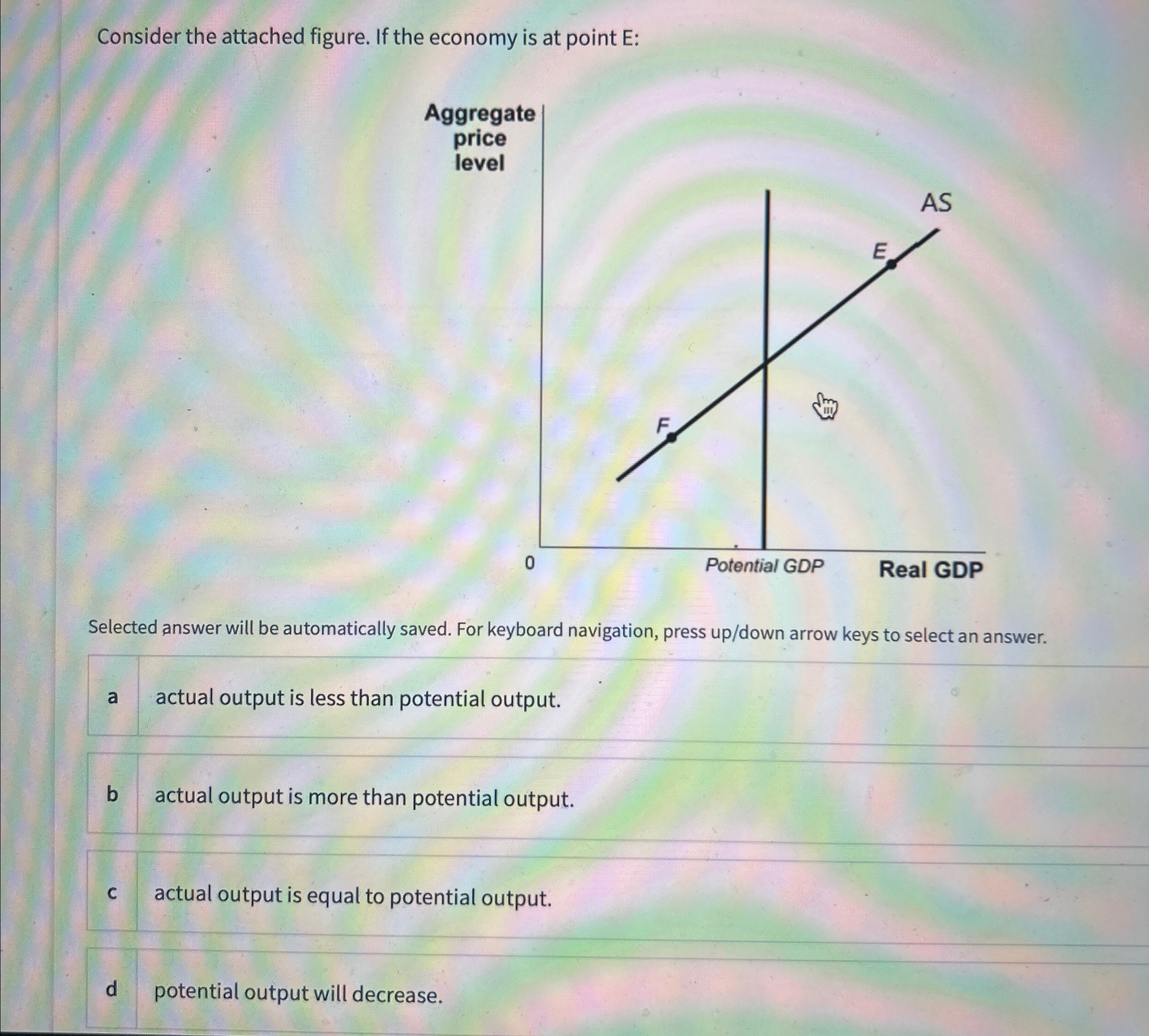 Solved Consider the attached figure. If the economy is at | Chegg.com
