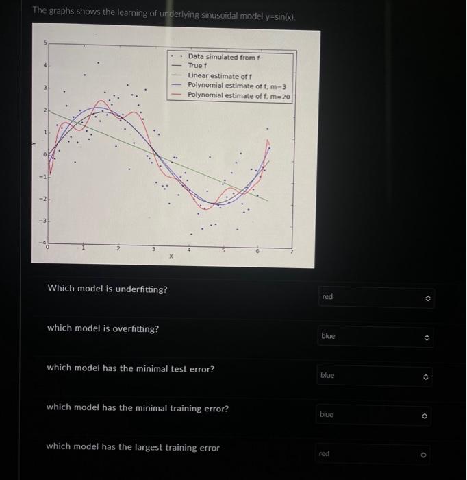 Solved The graphs shows the learning of underlying | Chegg.com