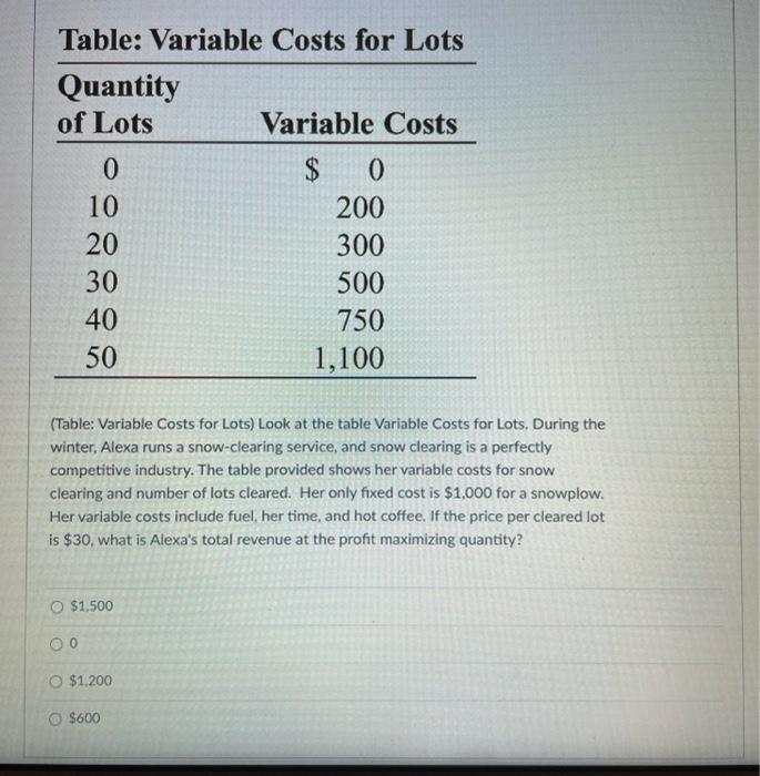 Solved Table: Variable Costs for Lots Quantity of Lots 0 10 | Chegg.com