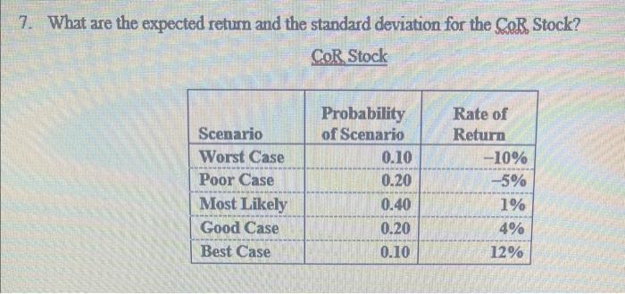 Solved 7. What are the expected return and the standard | Chegg.com