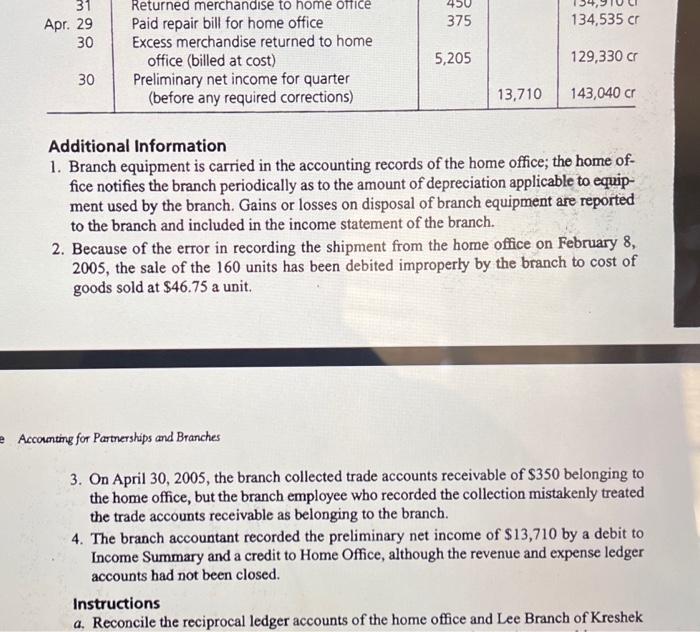 Solved The following reciprocal ledger accounts were | Chegg.com