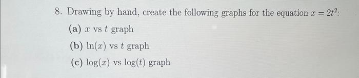 Solved 8. Drawing by hand, create the following graphs for | Chegg.com
