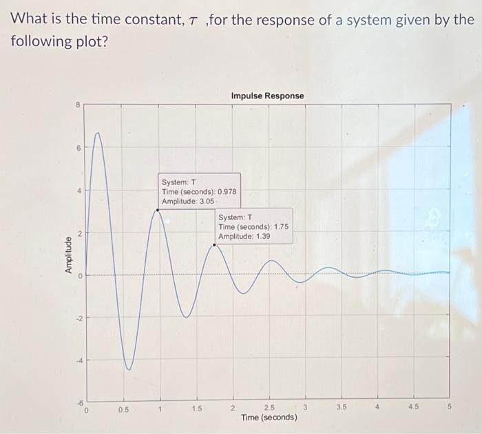 Solved What is the time constant for the response of a | Chegg.com