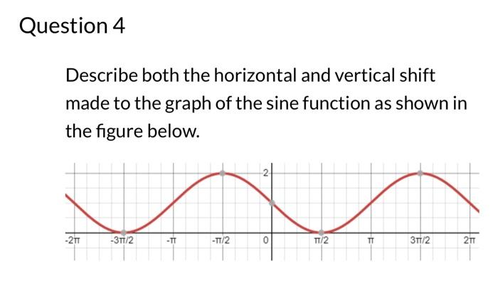 Solved Describe Both The Horizontal And Vertical Shift Made