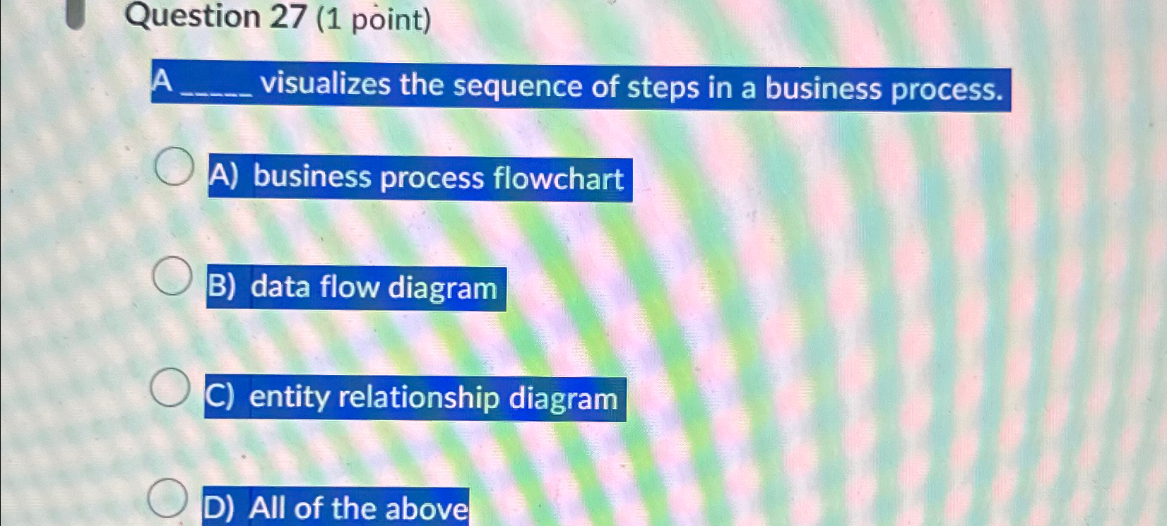 Solved Question 27 (1 ﻿point)A visualizes the sequence of | Chegg.com
