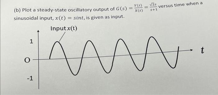 Solved (b) Plot a steady-state oscillatory output of | Chegg.com