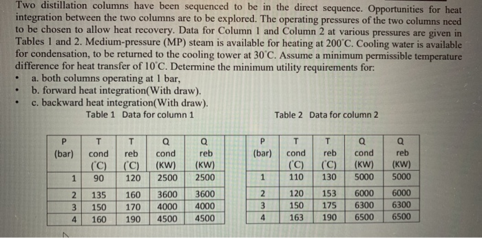 Solved Two distillation columns have been sequenced to be in | Chegg.com