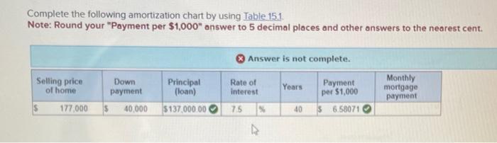 Solved Complete the following amortization chart by using | Chegg.com