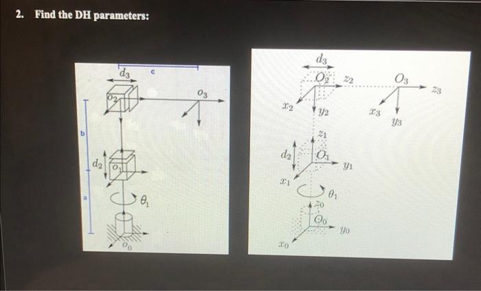 Solved 2. Find the DH parameters: | Chegg.com