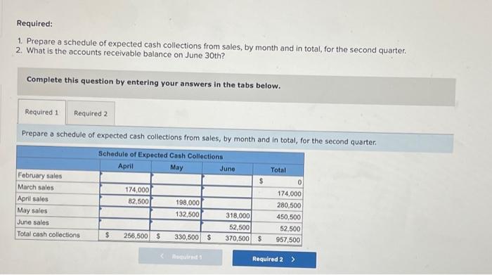 Solved Silver Company makes a product with peak sales in May | Chegg.com
