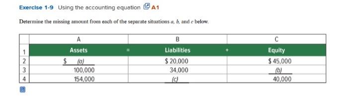 Solved Exercise 1-9 Using the accounting equation A1 | Chegg.com