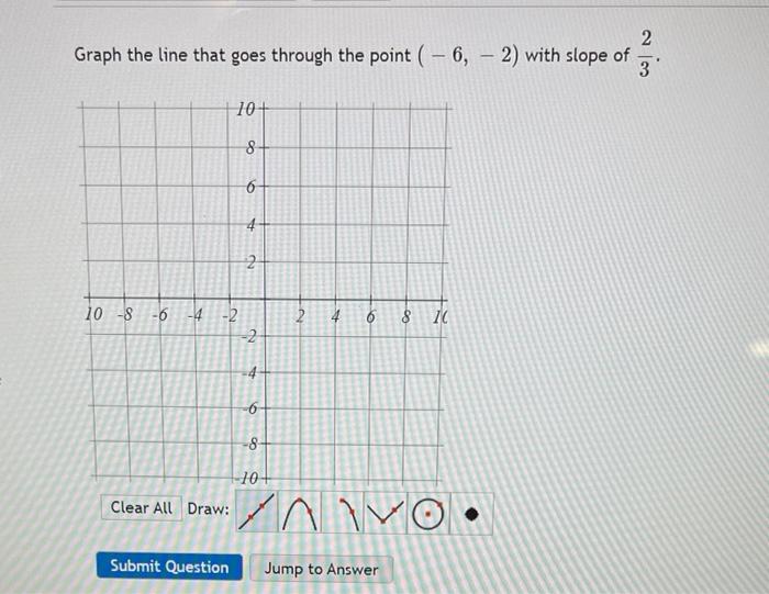 Solved Graph The Line That Goes Through The Point −6−2 
