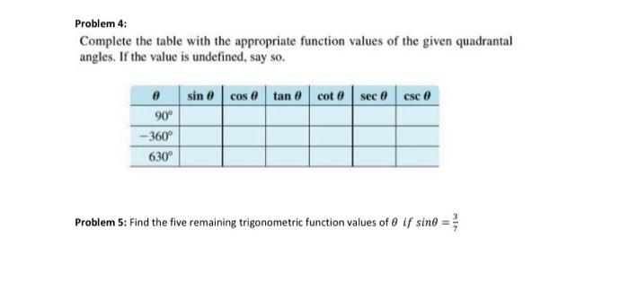 Solved Problem 4: Complete the table with the appropriate | Chegg.com