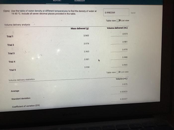 REPORT SUMMARY (12pts) Analysis: Density of weighed | Chegg.com