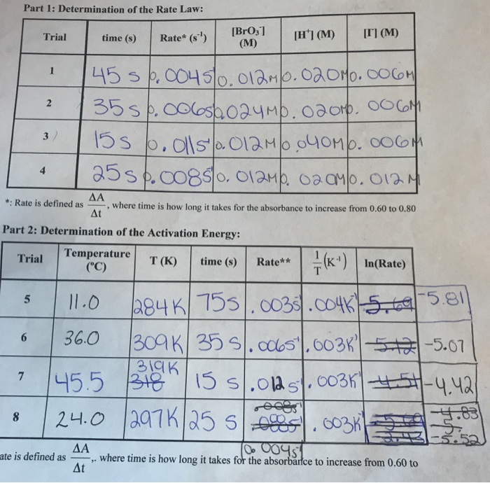 Part 1: Determination of the Rate Law: Trial Rate* | Chegg.com