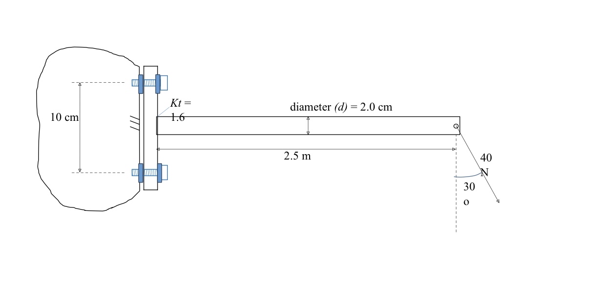 Solved How to solve Problem 2Find the net Horizontal force | Chegg.com