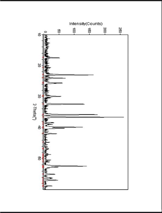 Solved 1. Attached is an X-ray diffraction pattern obtained | Chegg.com