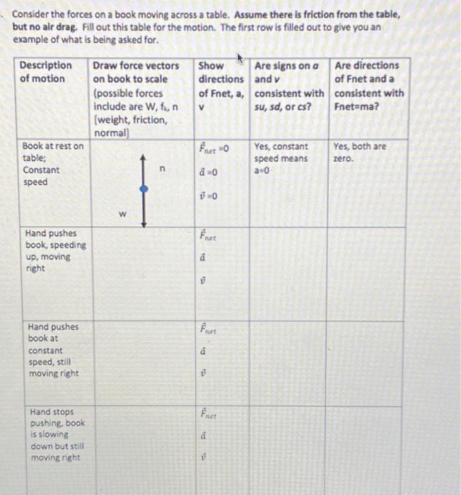 Solved Consider the forces on a book moving across a table. | Chegg.com